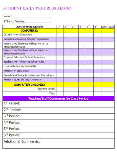 Daily Progress Report - 10+ Examples, Format, Pdf | Examples