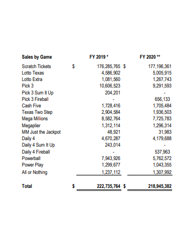 Sales Summary Report - 10+ Examples, Format, Pdf | Examples
