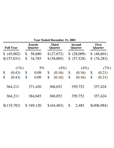 Sales Summary Report - 10+ Examples, Format, Pdf | Examples