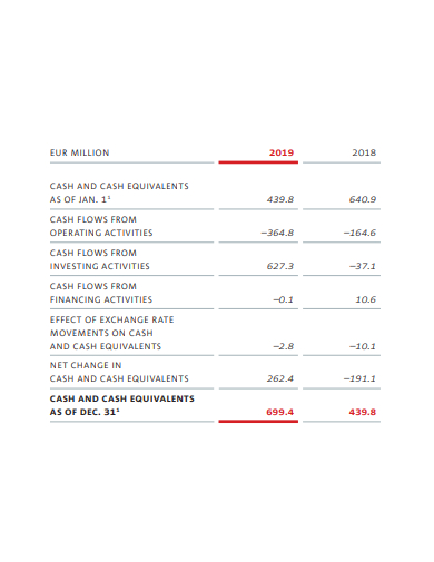 10+ Restaurant Income Statement Examples [ Quarterly, Weekly, Monthly ...