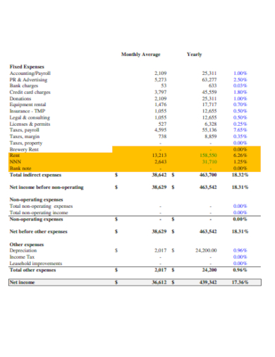 10+ Restaurant Income Statement Examples [ Quarterly, Weekly, Monthly ...