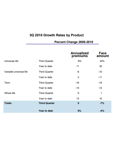 Sales Summary Report - 10+ Examples, Format, Pdf | Examples