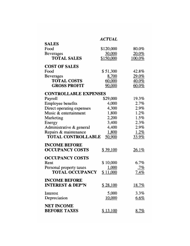 10+ Restaurant Income Statement Examples [ Quarterly, Weekly, Monthly ...