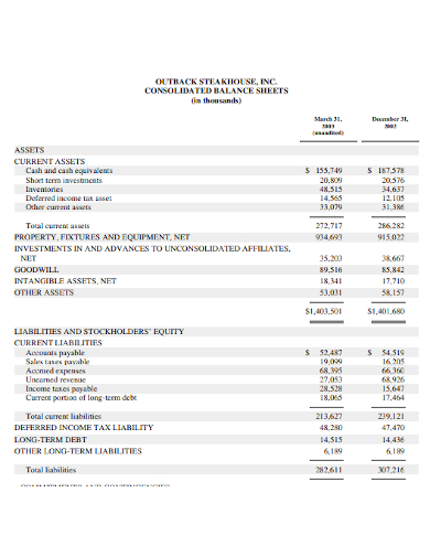 10+ Restaurant Income Statement Examples [ Quarterly, Weekly, Monthly ...