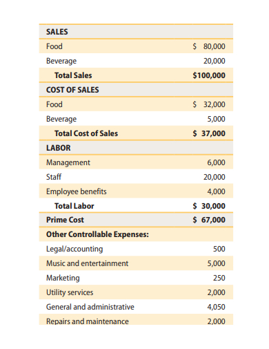 10+ Restaurant Income Statement Examples [ Quarterly, Weekly, Monthly ...