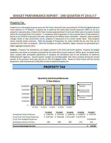 10+ Budget Performance Report Examples [ Flexible, Cost, Fixed ] | Examples