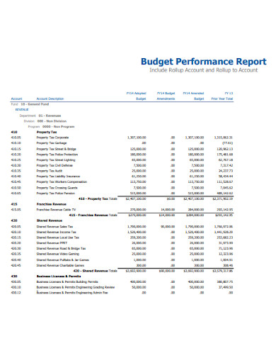 10+ Budget Performance Report Examples [ Flexible, Cost, Fixed ] | Examples