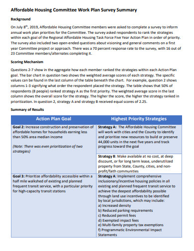 10+ Summary Work Plan Examples [ Project, Annual, Stages ] | Examples