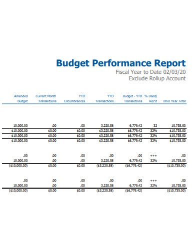 10+ Budget Performance Report Examples [ Flexible, Cost, Fixed ] | Examples