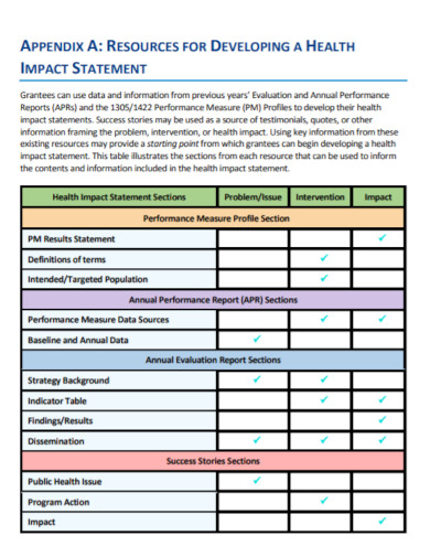 Performance Impact Statement - 10+ Examples, Format, Pdf | Examples