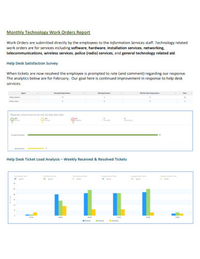 Monthly Work Report - 10+ Examples, Format, Pdf | Examples