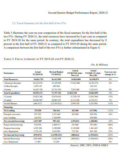 10+ Budget Performance Report Examples [ Flexible, Cost, Fixed ] | Examples
