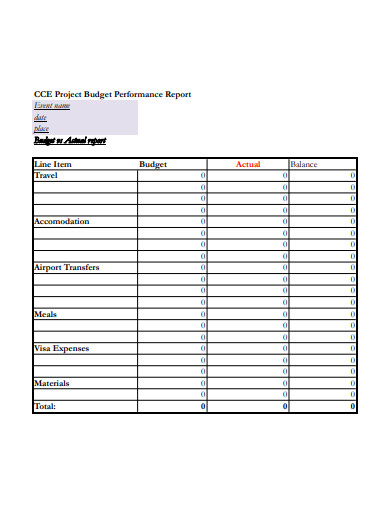 Project Performance Report - 10+ Examples, Format, Pdf | Examples