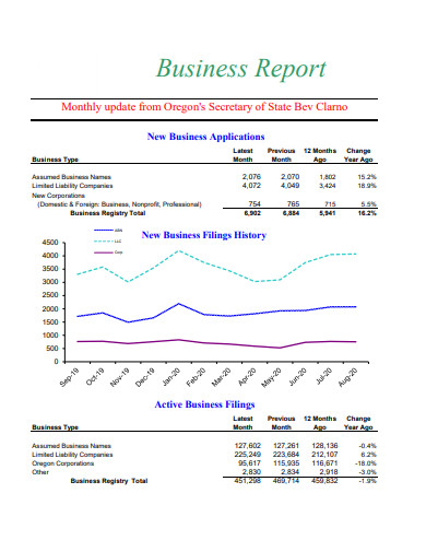 Short Business Report - 5+ Examples, Format, Pdf | Examples