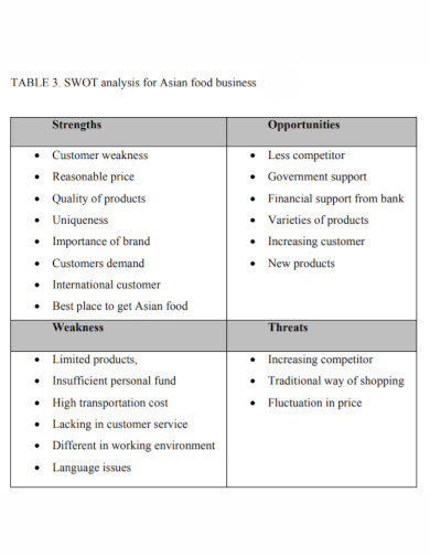 Small Business SWOT Analysis 9 Examples Format Pdf Examples