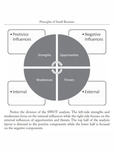 Small Business SWOT Analysis - 9+ Examples, Format, Pdf | Examples