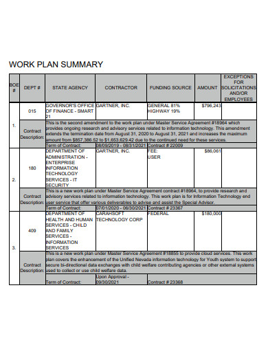 10+ Summary Work Plan Examples [ Project, Annual, Stages ] | Examples