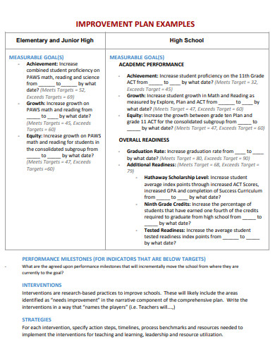 Teaching Improvement Plan - Examples, Format, How to Devise, Pdf
