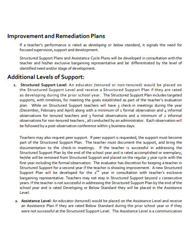 Teaching Improvement Plan - Examples, Format, How to Devise, Pdf