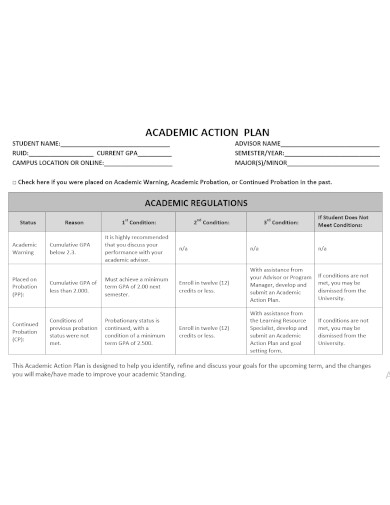 SMART Action Plan for Students - Examples, Format, Pdf, Tips