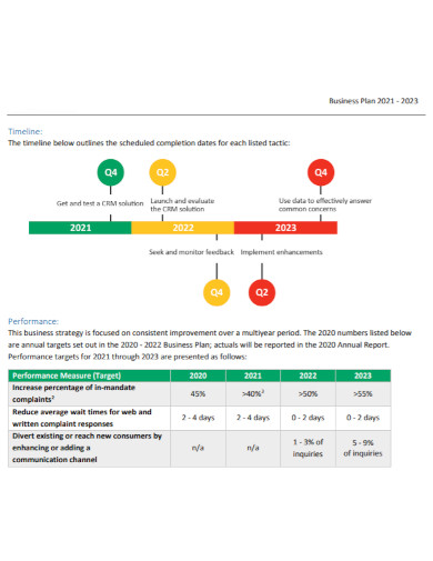 Timeline Business Plan - 7+ Examples, Format, Pdf | Examples