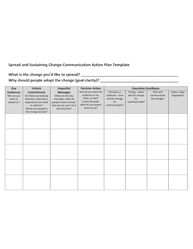 10+ Communication Action Plan Examples [ Marketing, Dissemination ...