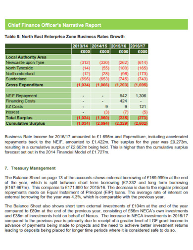 Business Narrative Report - 7+ Examples, Format, Pdf | Examples