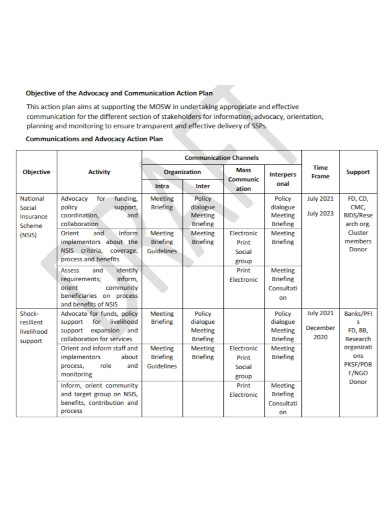 10+ Communication Action Plan Examples [ Marketing, Dissemination ...