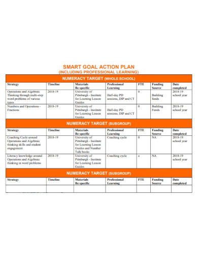 SMART Action Plan for Students - Examples, Format, Pdf, Tips