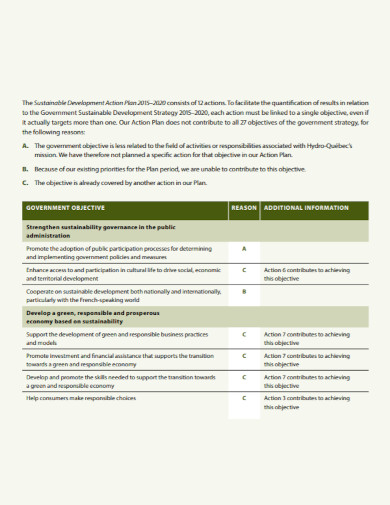 Development Action Plan - 10+ Examples, Format, Pdf | Examples
