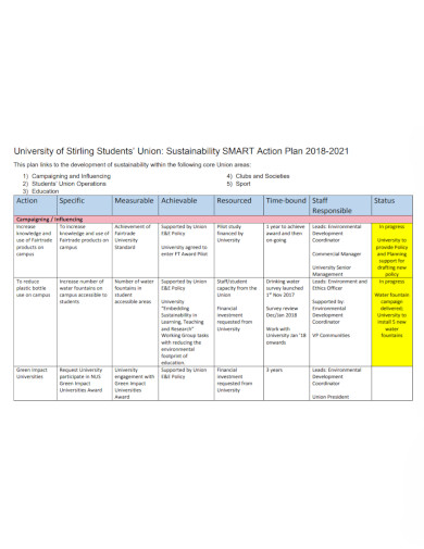 SMART Action Plan for Students - Examples, Format, Pdf, Tips