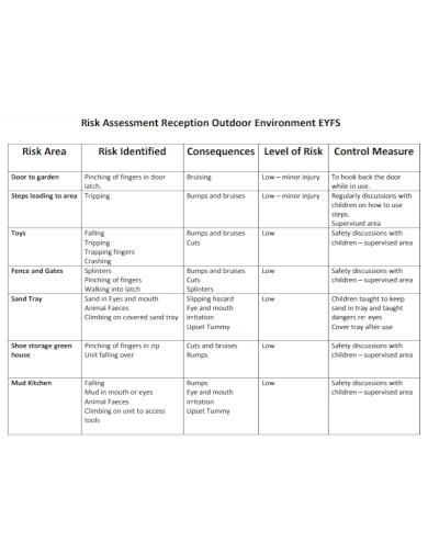 Outdoor Risk Assessment - 10+ Examples, Format, Pdf | Examples