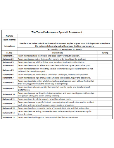 Team Performance Assessment - 9+ Examples, Format, Sample | Examples