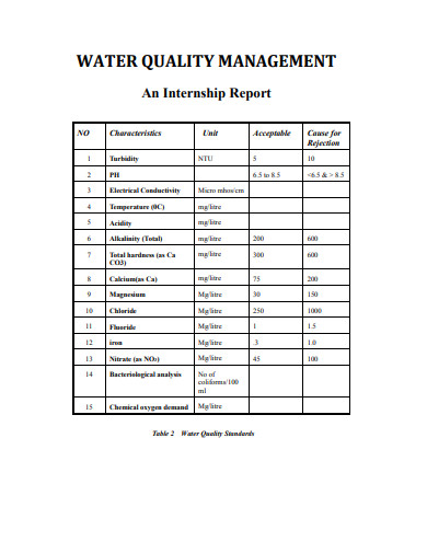 Acknowledgement for Internship Report - 11+ Examples, Format, Pdf ...