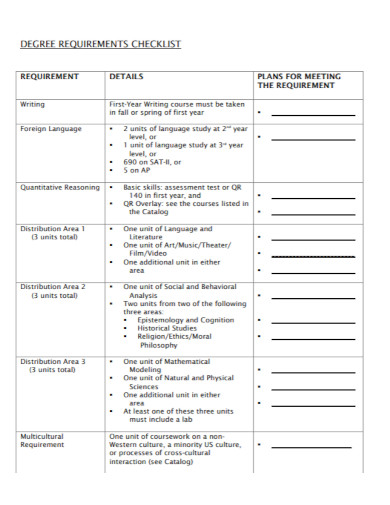 10+ Requirement Checklist Examples [ Job, Project, Business ] | Examples