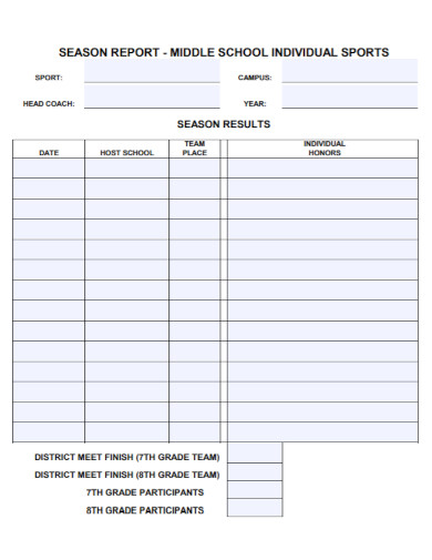 Individual School Report - Examples, Format, How to Write, Pdf