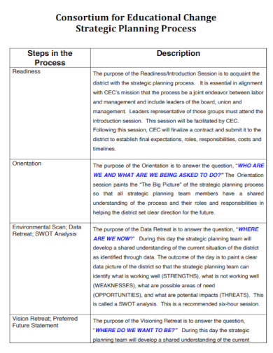 10+ Educational Strategic Plan Examples [ College, University ...