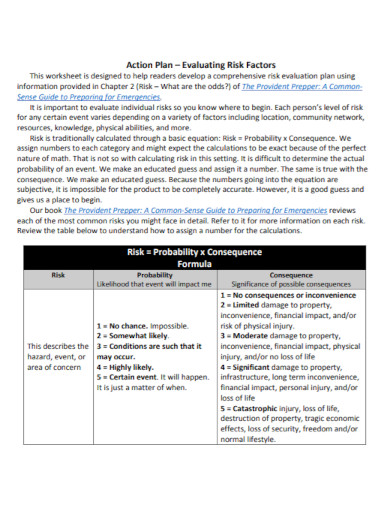 Risk Event Action Plan - 7+ Examples, Format, How to Write, Pdf