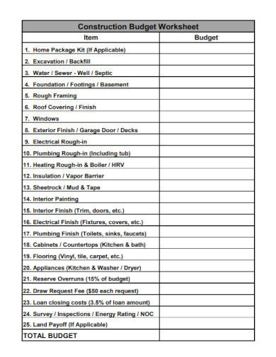 Commercial Construction Budget - 3+ Examples, Format, Pdf | Examples