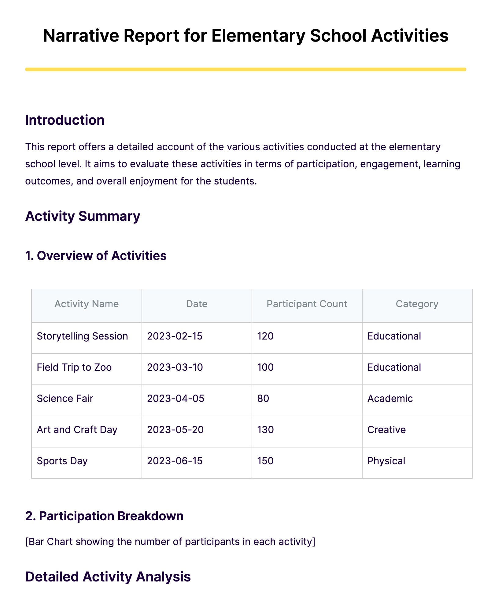 Narrative Report for School Activities - 13+ Examples, Format, Pdf