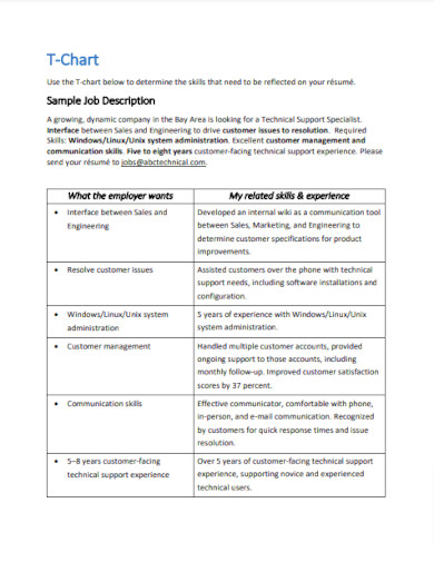 T Chart - Examples, PDF | Examples