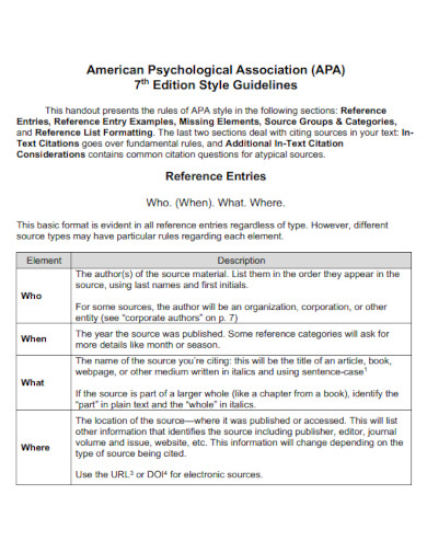 APA 7 - Example, Format, PDF | Examples