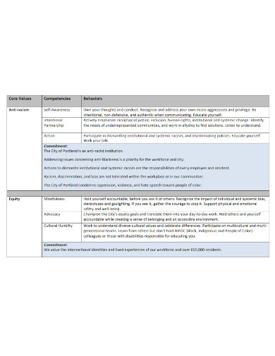 Core Values - Examples, PDF | Examples