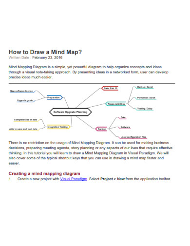 Mind Map - Examples, PDF | Examples