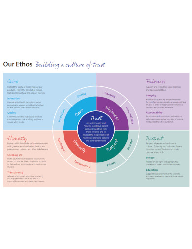 Ethos - Examples, PDF | Examples