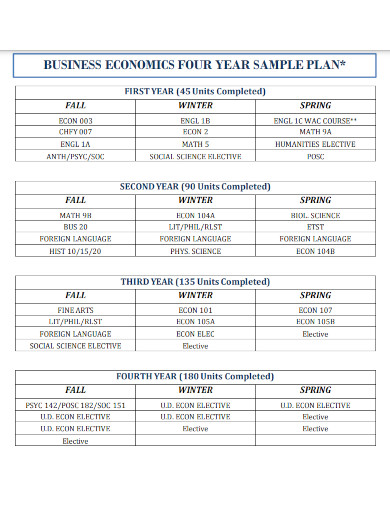 Economy - Examples, PDF | Examples