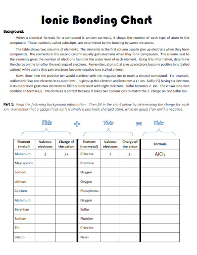Ionic Bond - 24+ Examples, Format, How to Differentiate, PDF