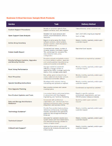 Service Business - Examples, PDF | Examples