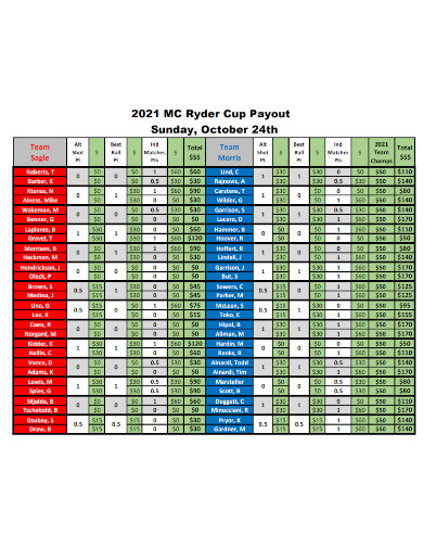 Ryder Cup - Examples, PDF | Examples