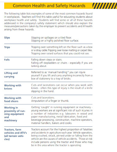 Work Experience - Examples, PDF | Examples